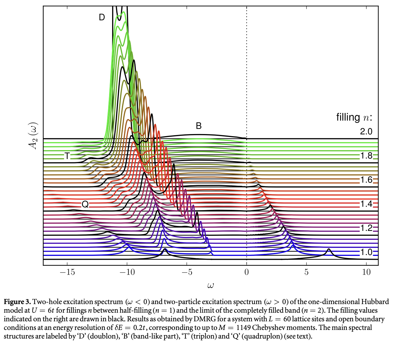GitHub - TNWorkers/VMPS: Implementation of matrix product state related algorithm