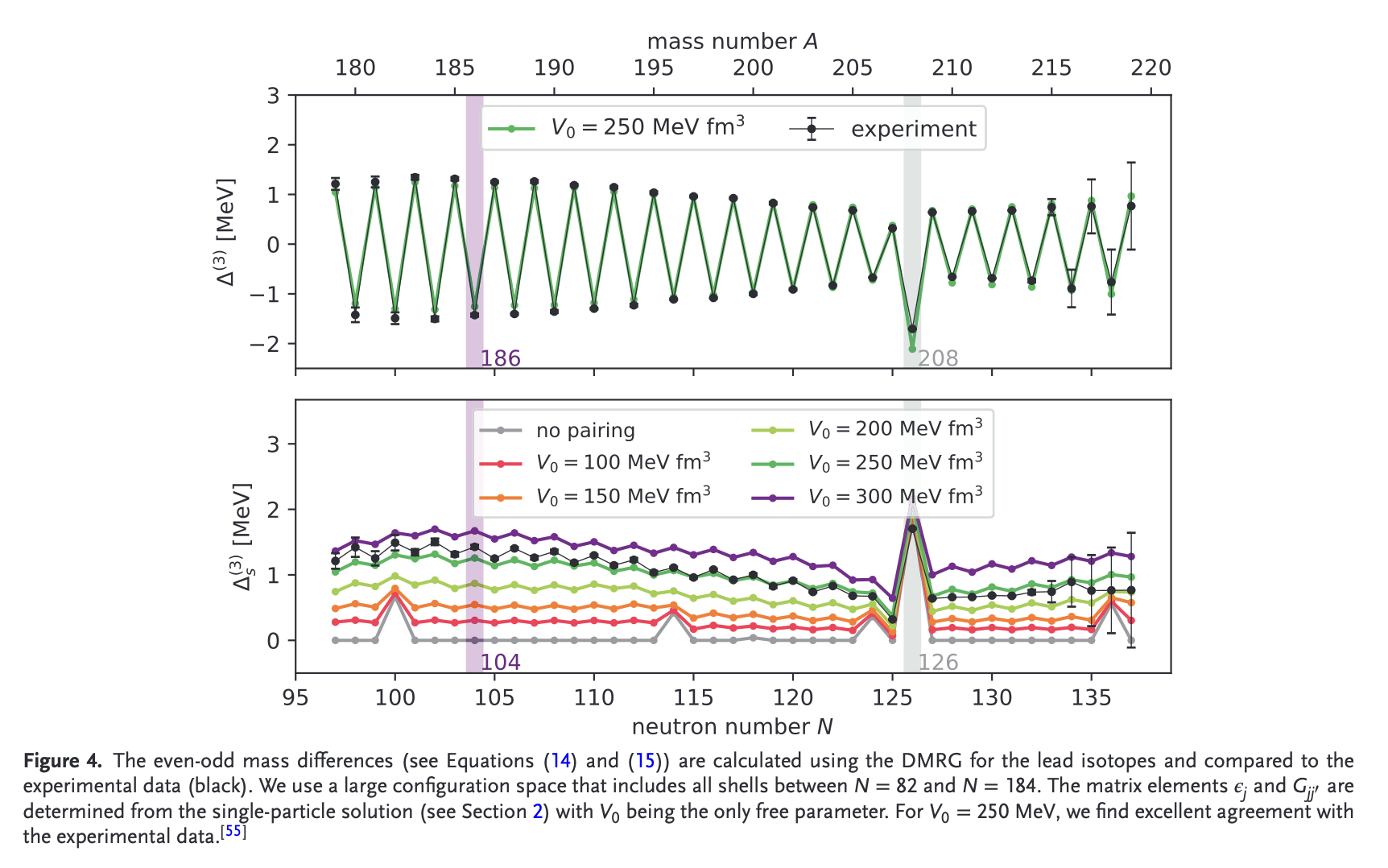 GitHub - TNWorkers/VMPS: Implementation of matrix product state related algorithm